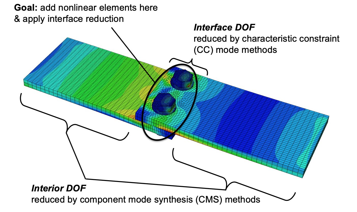 Wensi Wu | Interface reduction